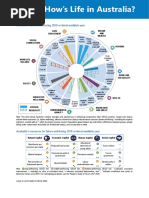 OECD Better Life Index | PDF | Economies