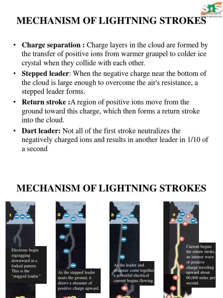 3.mechanism of Lightning Strokes