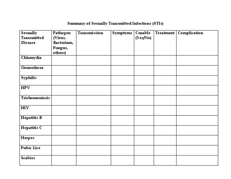 STI Prevention and Treatment Overview | PDF