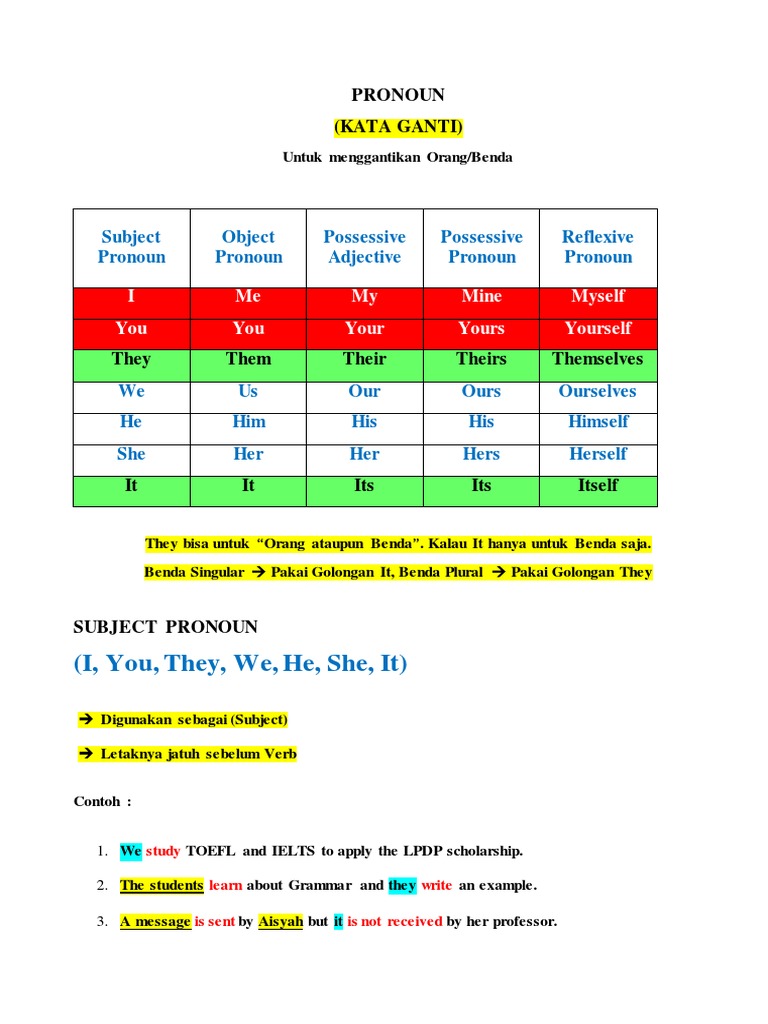 Materi Pronoun PDF | PDF | Pronoun | Grammatical Number