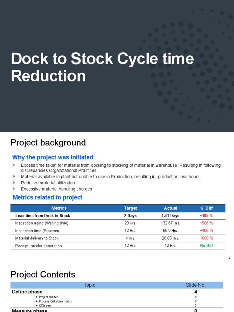 Reduce Dock to Stock Cycle Time by 30 | PDF | Six Sigma | Human Resources