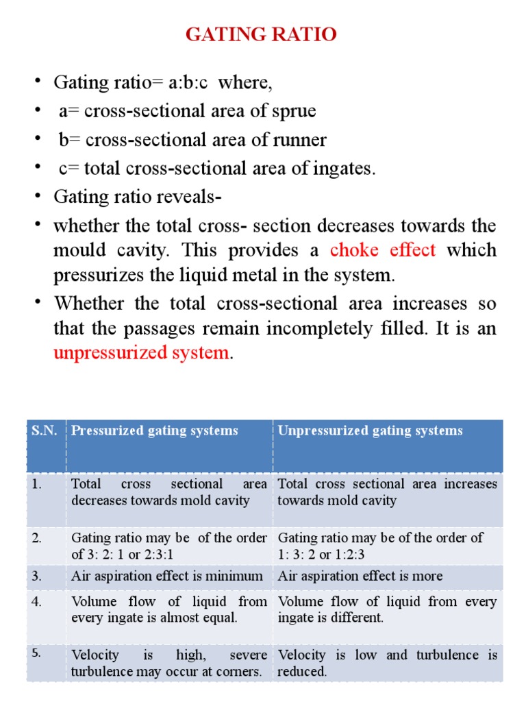 Gating Ratio: Choke Effect | PDF | Casting (Metalworking) | Continuum ...