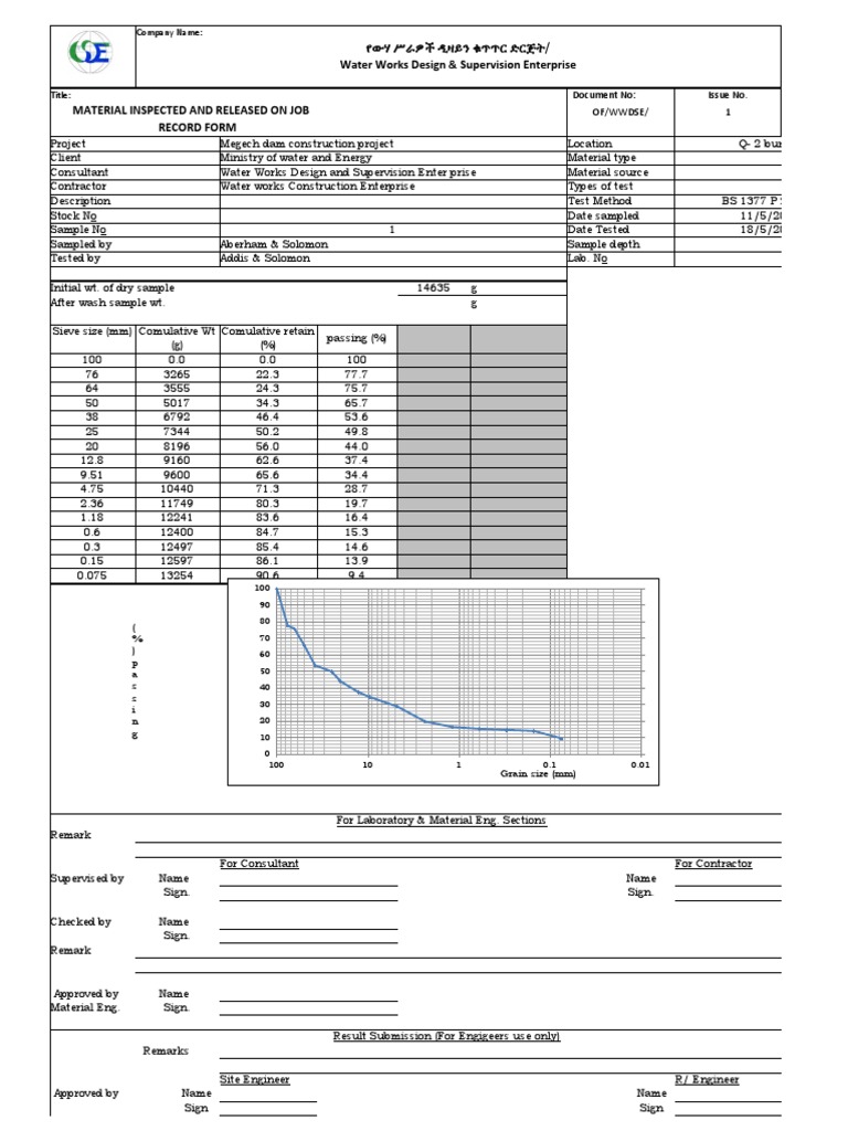 Water Works Design & Supervision Enterprise: Company Name | PDF ...