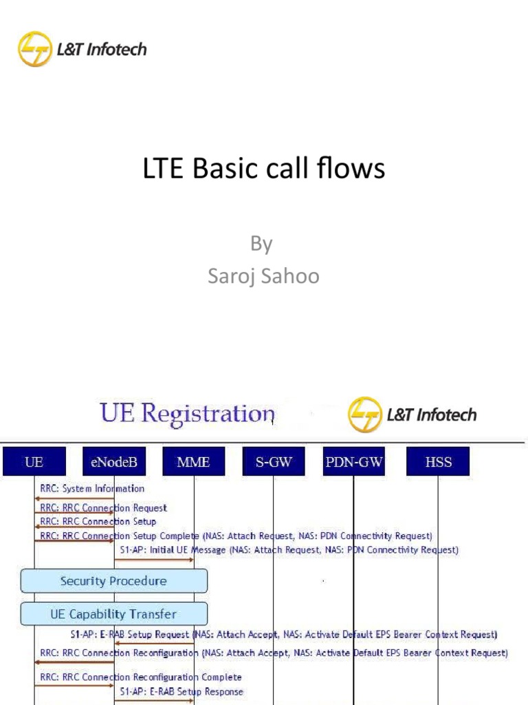 LTE Basic Callflows | PDF