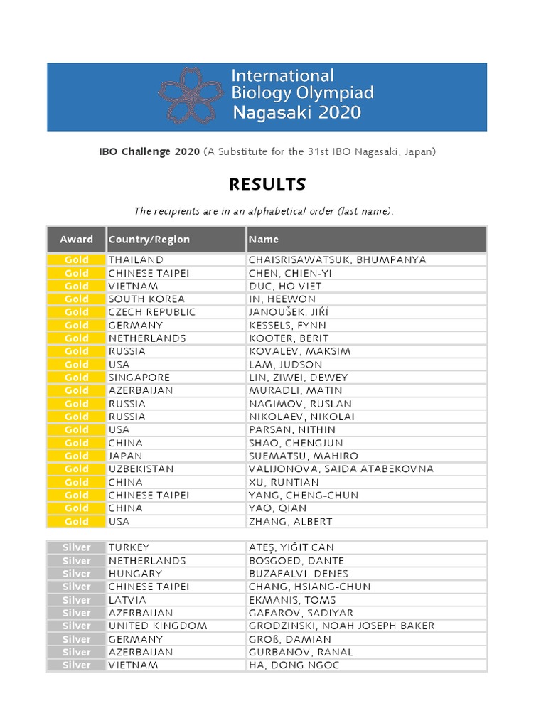 IBO 2020 - IBO Challenge - Results | PDF | Confucianism | Nature