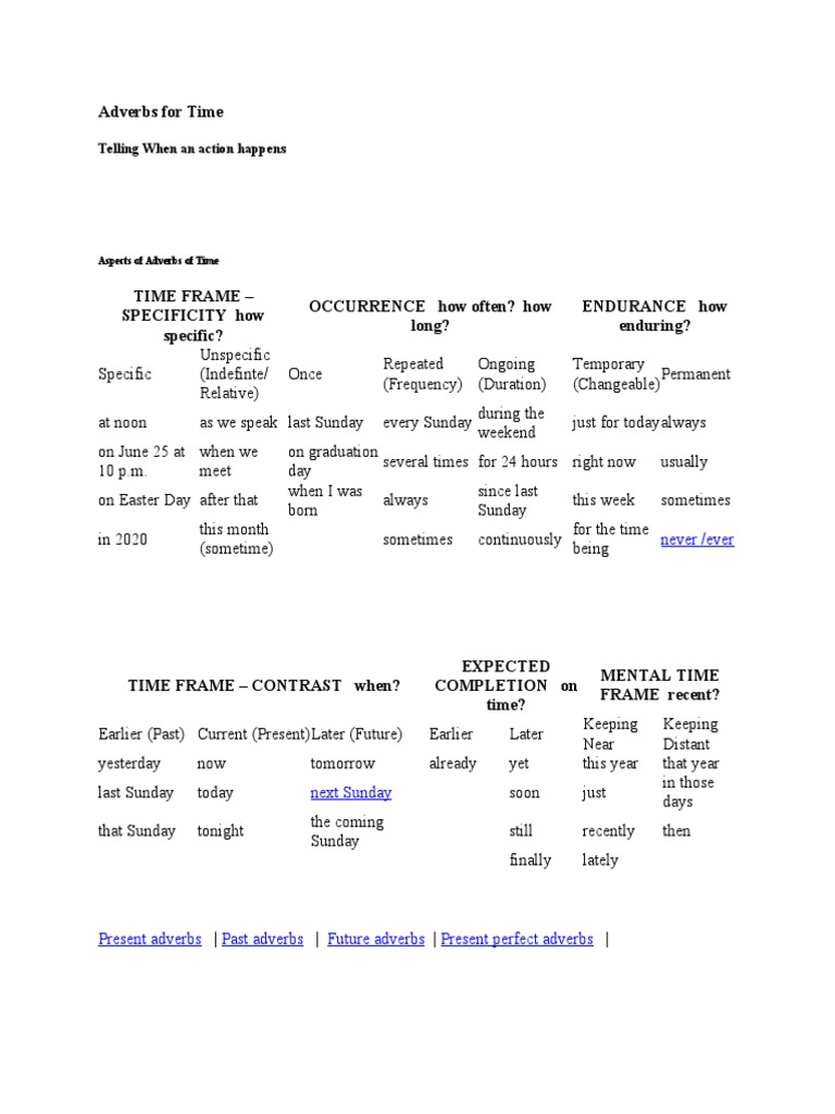 Adverb of Time | PDF | Grammatical Tense | Time