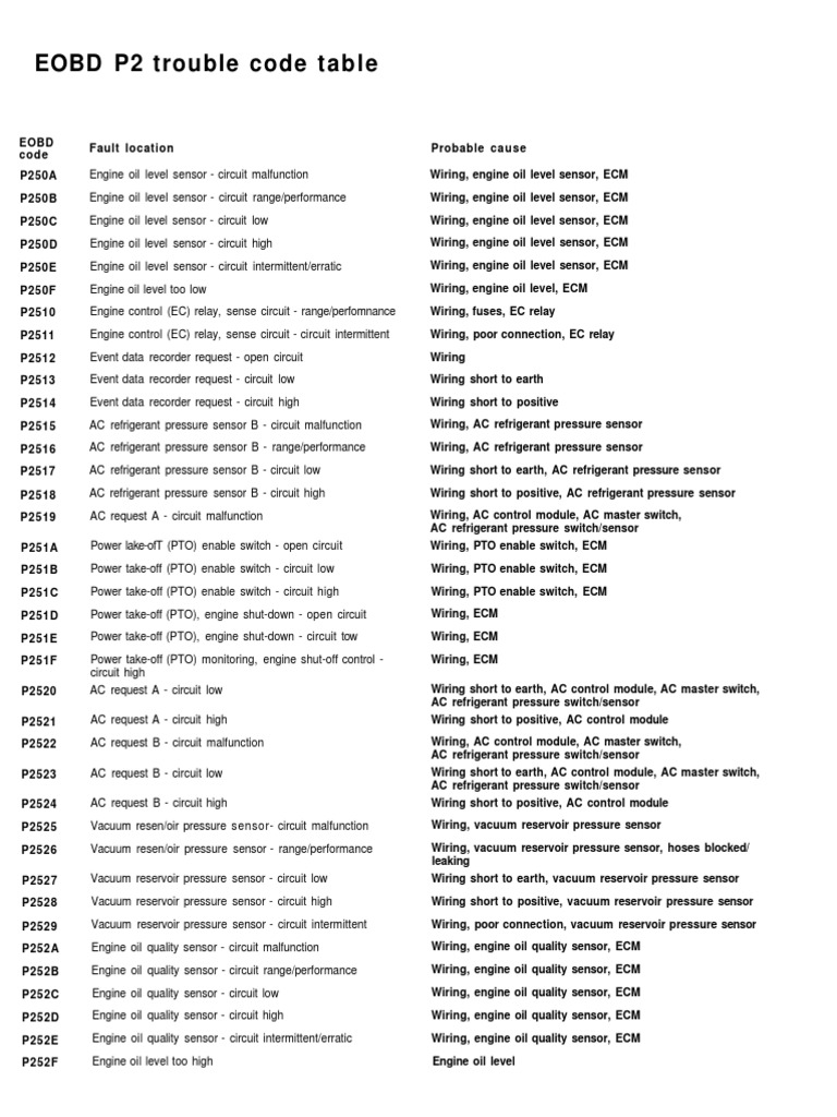 EOBD P2 Trouble Codes Overview | PDF | Switch | Electrical Wiring