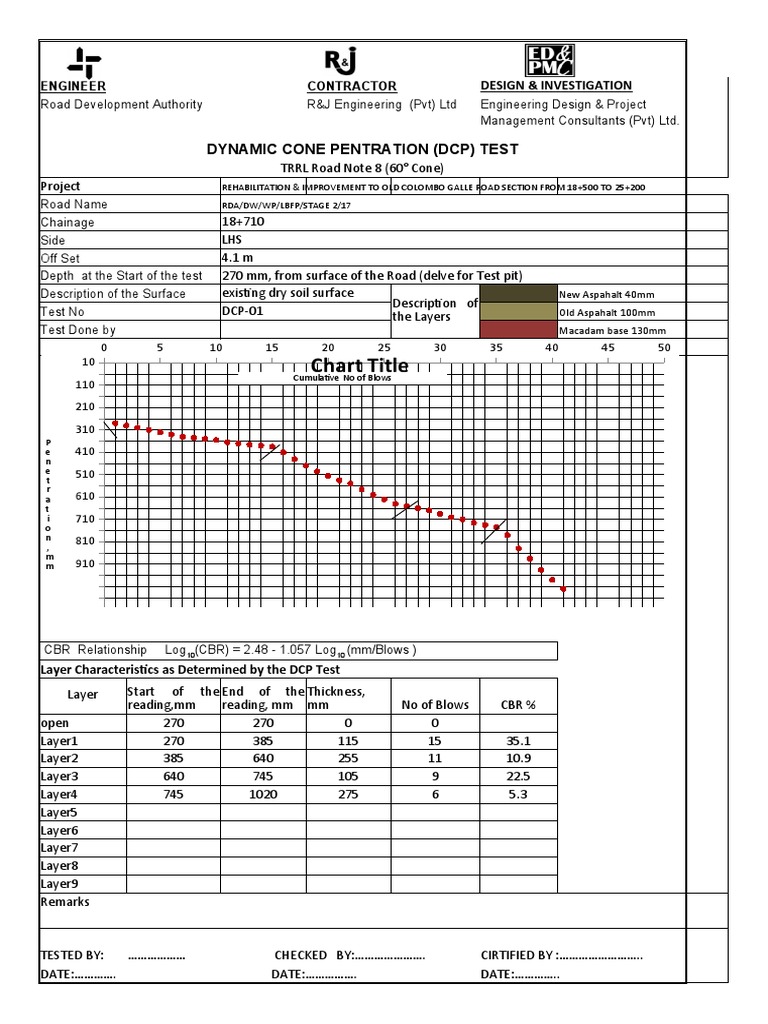 Chart Title: Dynamic Cone Pentration (DCP) Test | PDF | Civil ...