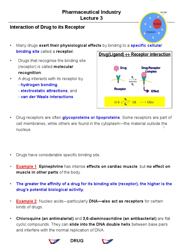 Molecular Interactions: Exploring How Drugs Bind to Cellular Receptors ...