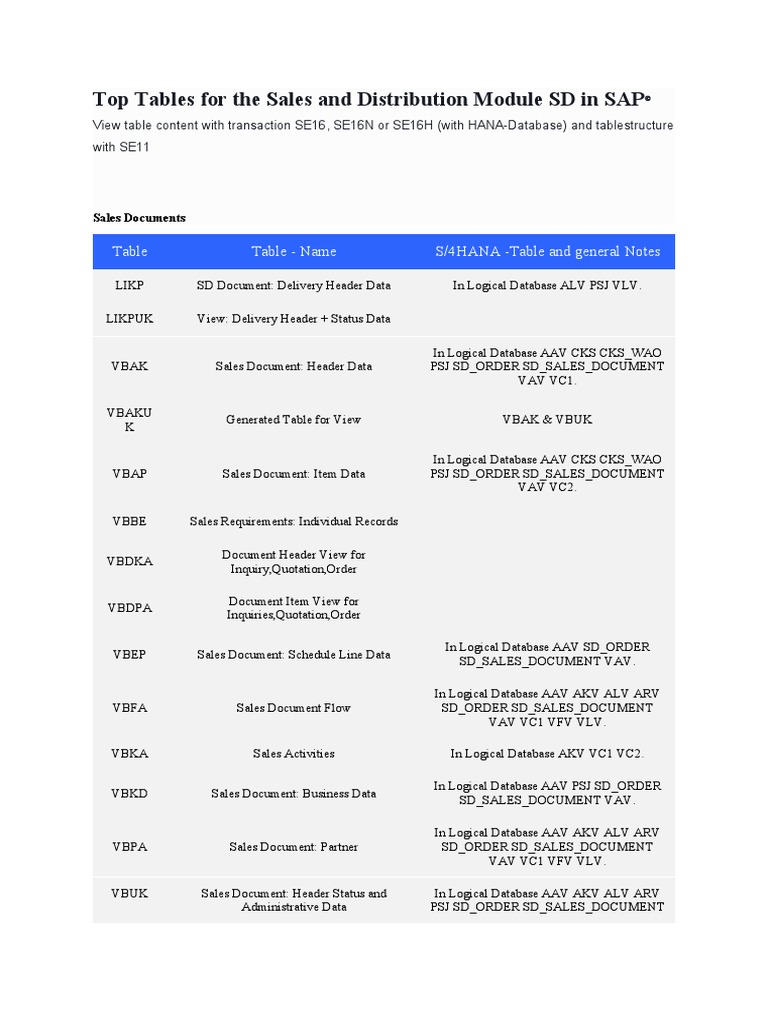 Top Tables For The Sales and Distribution Module SD in SAP: Table ...