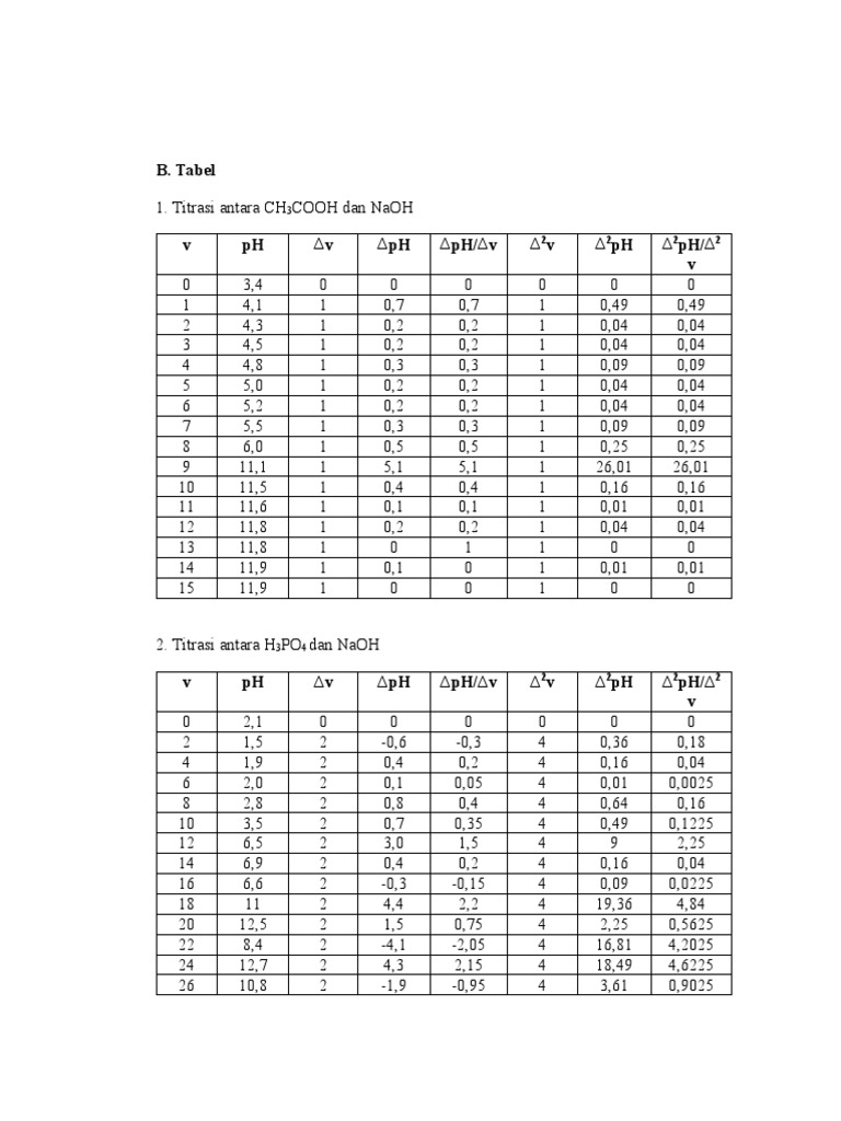 B. Tabel: V PH PH/ V | PDF