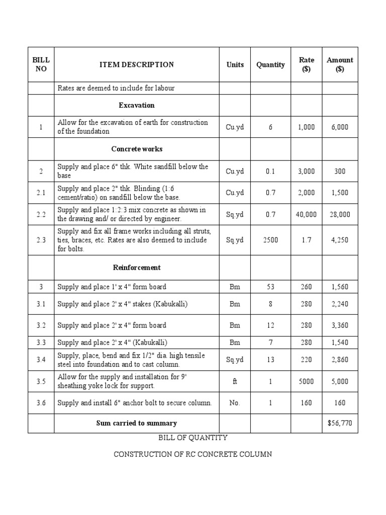 Bill NO Item Description Units Quantity Rate ($) Amount ($) | PDF