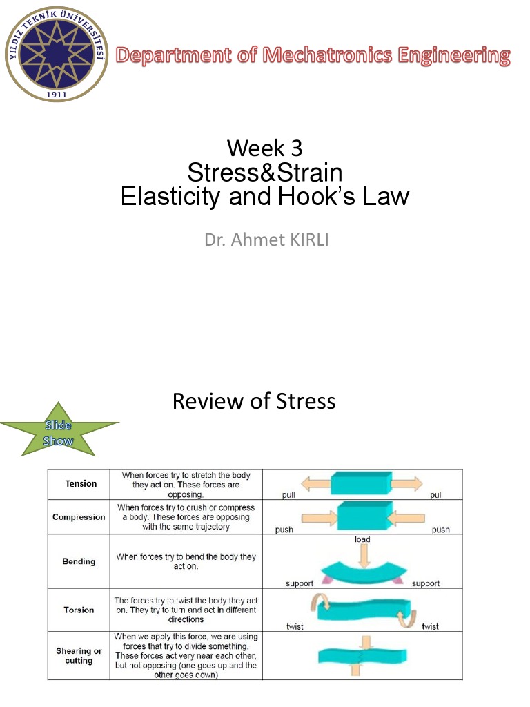 Week 3 Stress&Strain Elasticity and Hook's Law: Dr. Ahmet KIRLI ...