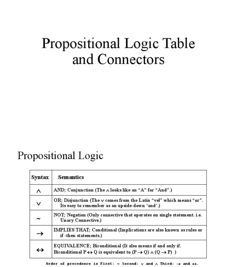 A Guide to Propositional Logic: Understanding the Syntax and Semantics of Logical Connectives ...