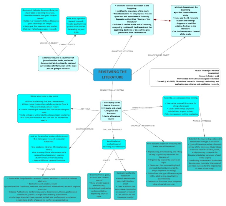 Literature Review Mapping Guide | PDF | Quantitative Research | Cognition