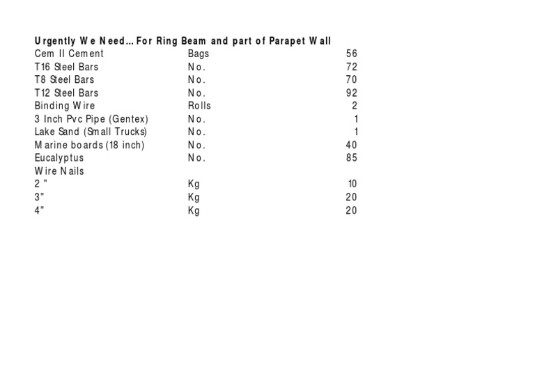 Ring Beam & Part of Parapet PDF | PDF