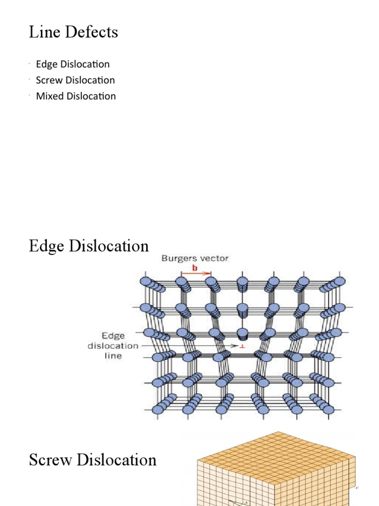 Imperfections and Diffusion | PDF | Dislocation | Diffusion