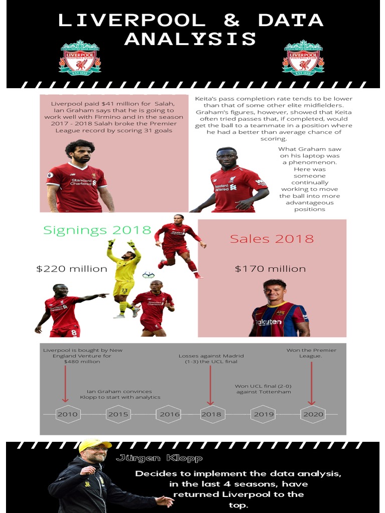 Liverpool & Data Analysis PDF | PDF | Liverpool F.C. | Association ...