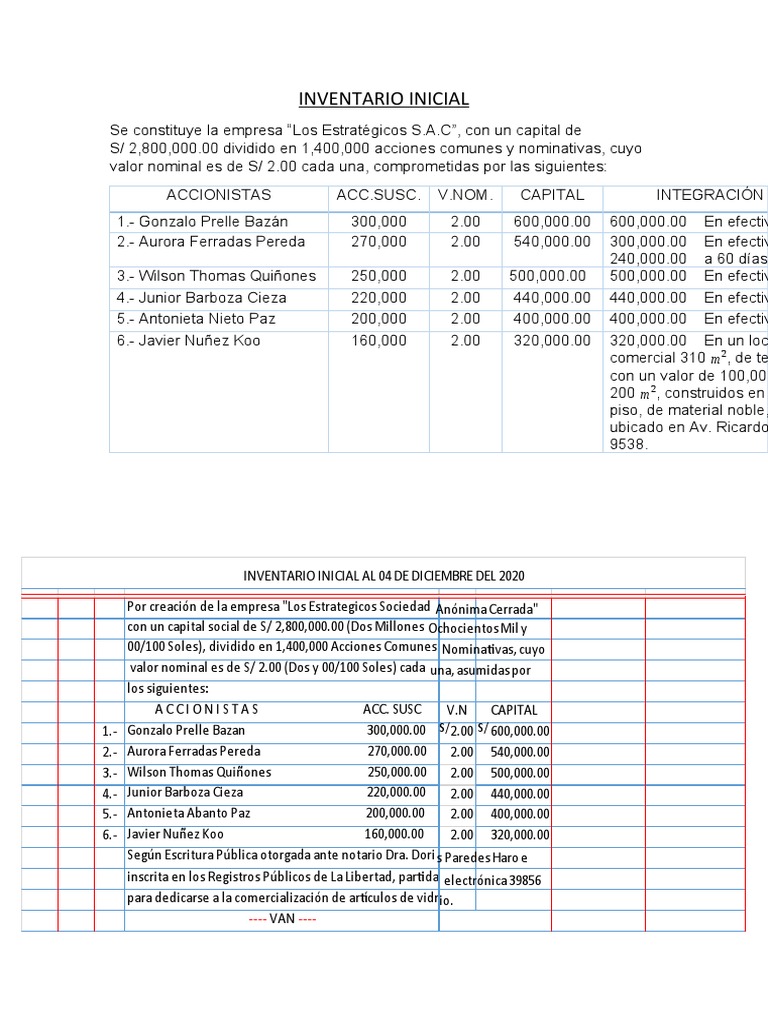 Inventario Inicial | PDF | Empresas | Business