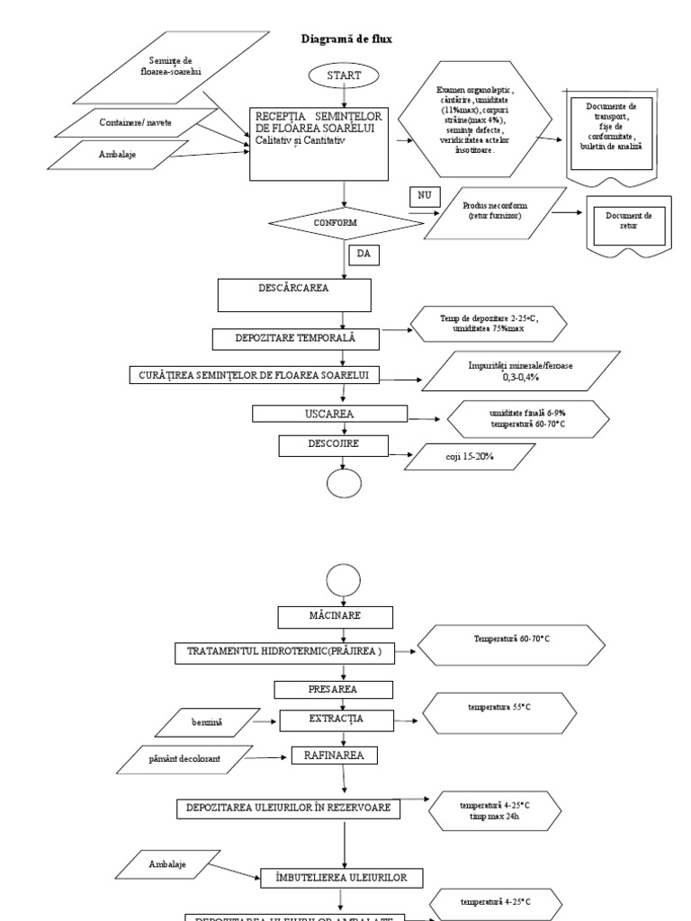 Diagrama Flux | PDF