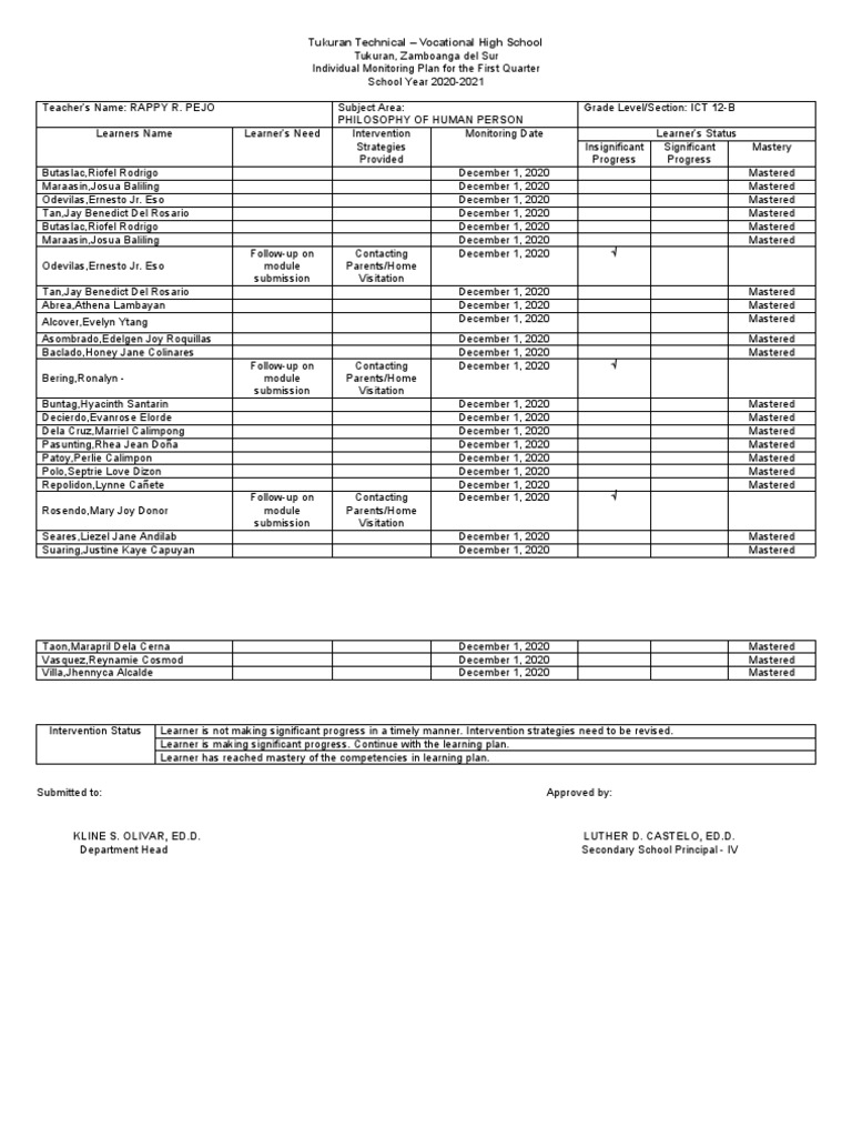 Tukuran Technical - Vocational High School | Download Free PDF | Behavior Modification | Learning