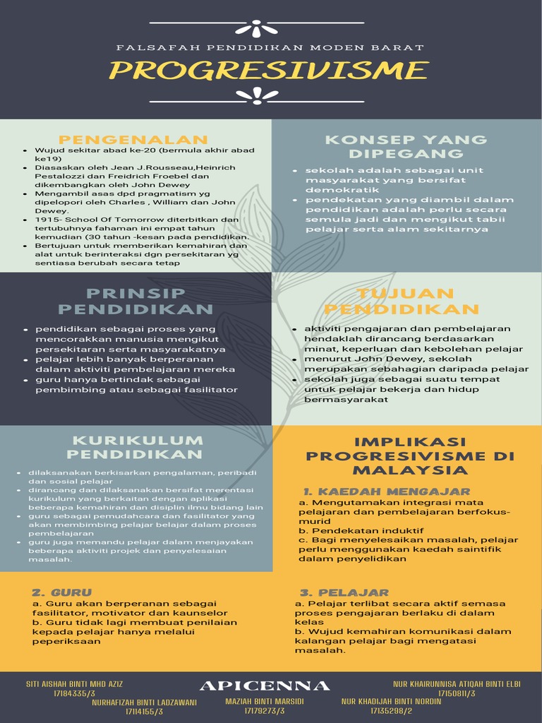 Prinsip dan Tujuan Pendidikan Progresif | PDF | Karier & Perkembangan ...