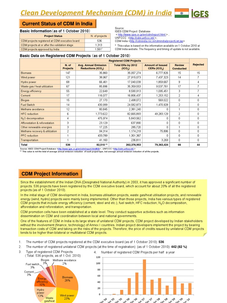 Current Status of CDM in India Current Status of CDM in India | PDF | Clean Development ...