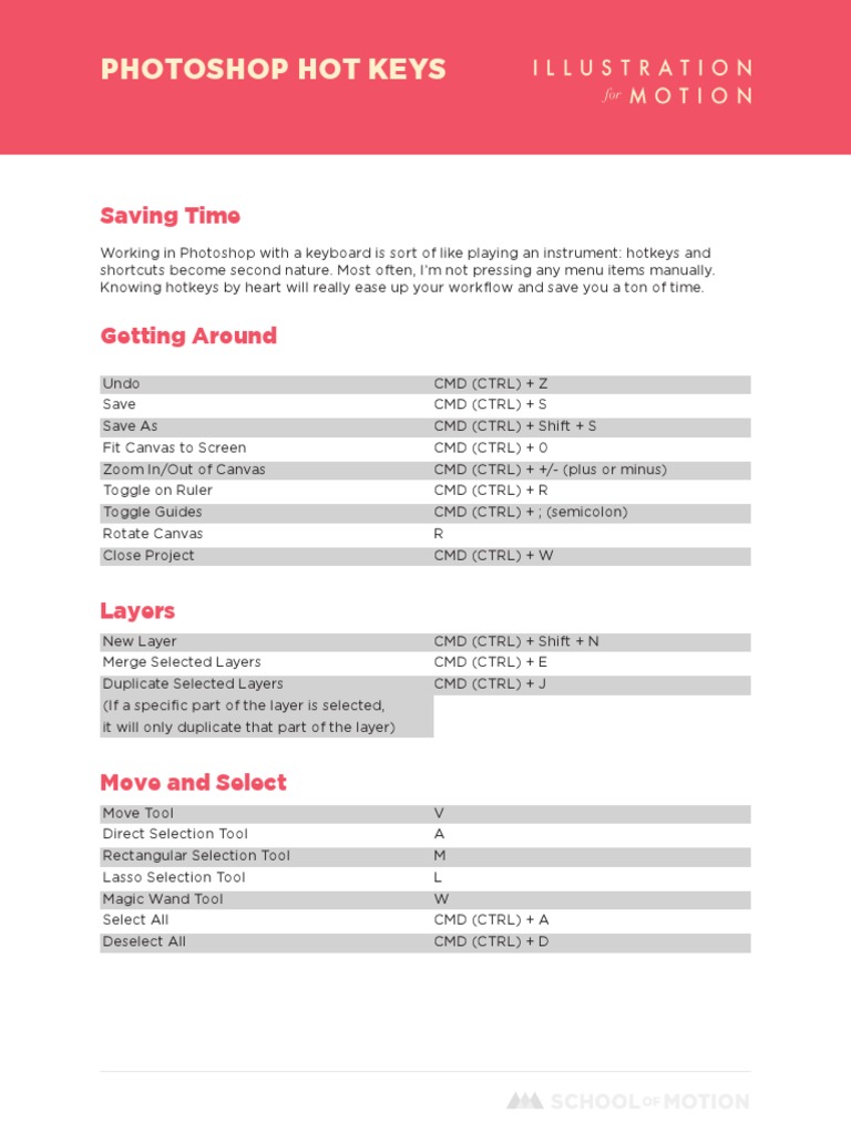 Photoshop Hot Keys: Saving Time | PDF | Keyboard Shortcut | Adobe Photoshop