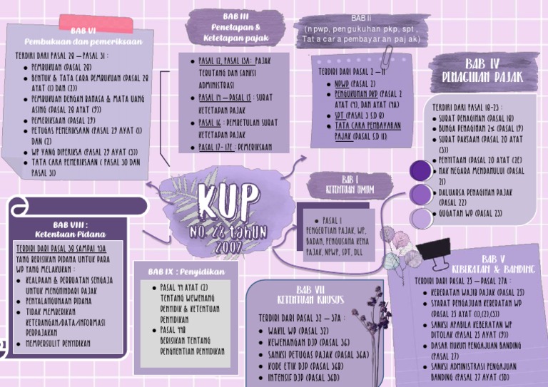 Mind Map UU KUP | PDF