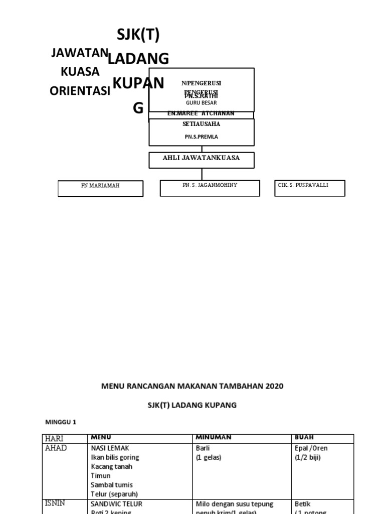 Menu Rancangan Makanan Tambahan 2020 | PDF