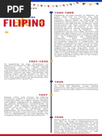 Timeline - Kasaysayan NG Wika | PDF