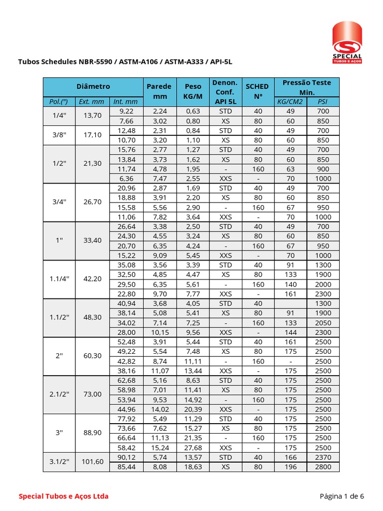 Tabela Tubos Schedules | PDF