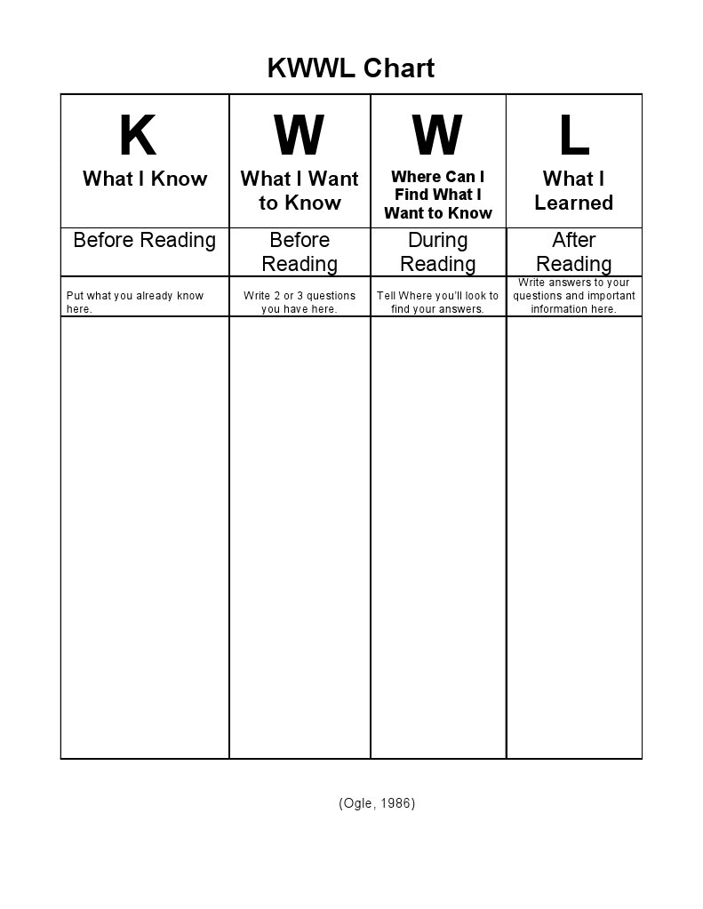 KWWL Chart | PDF