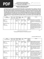 Dexcom G7 Setup and Sensor Instructions | PDF | Mobile App | Google Play