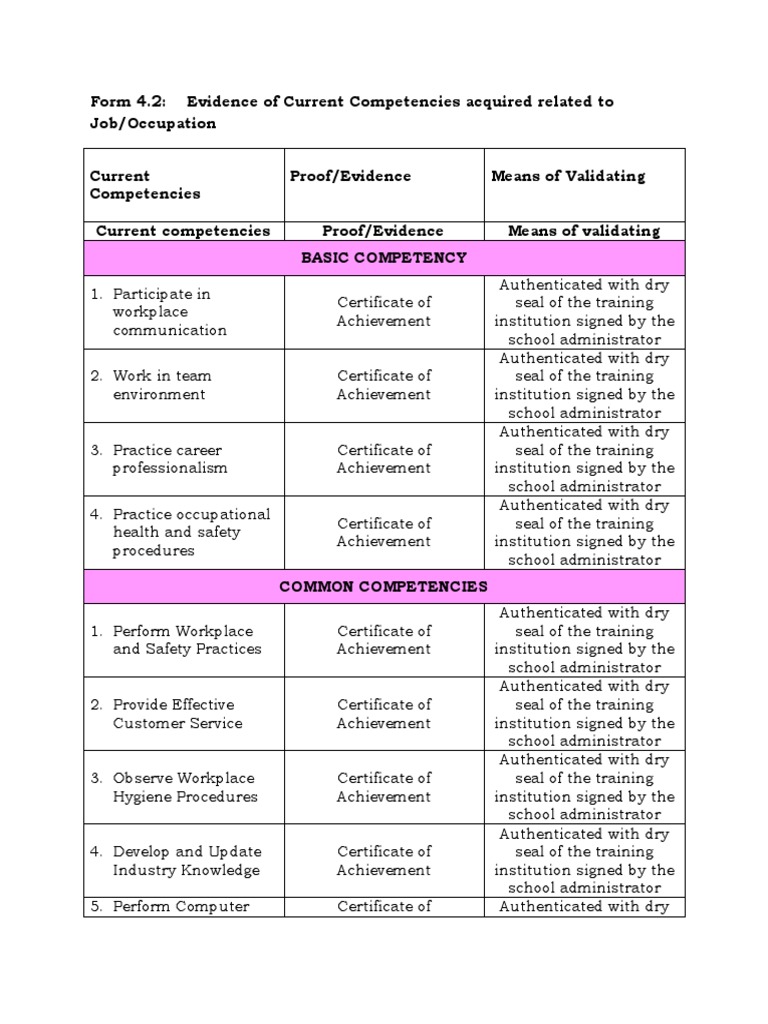 Form 4.2 Evidence of Current Competencies Acquired Related To Job or ...