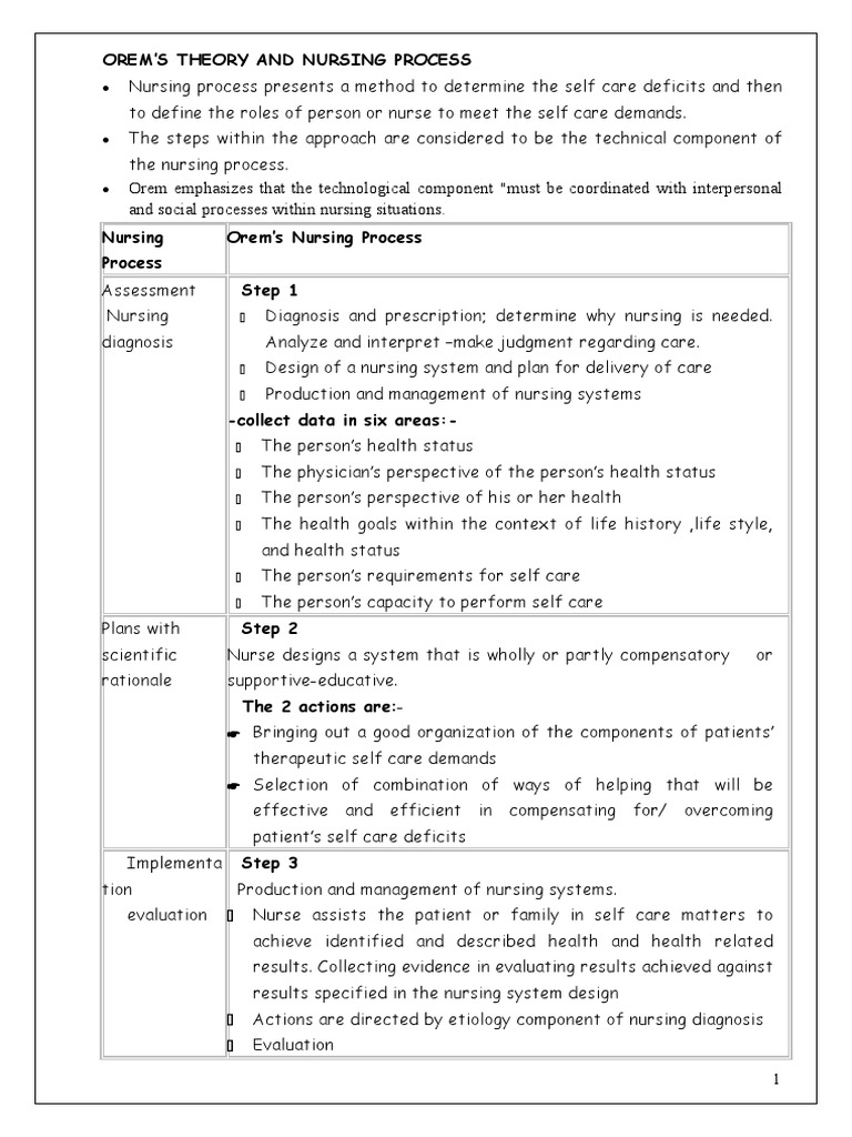 Orem'S Theory and Nursing Process | PDF | Nursing | Theory