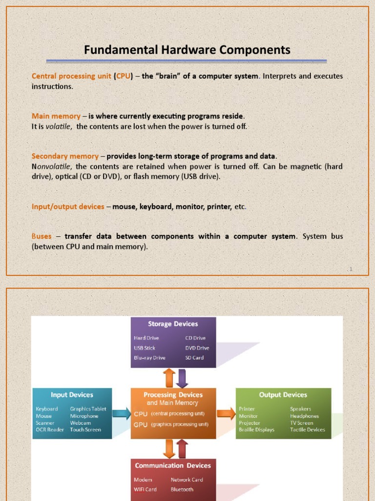 Fundamental Hardware Components: - The "Brain" of A Computer System ...