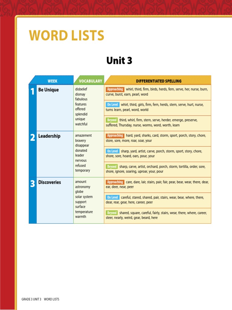 Unit 3 Word Lists | PDF | Nature