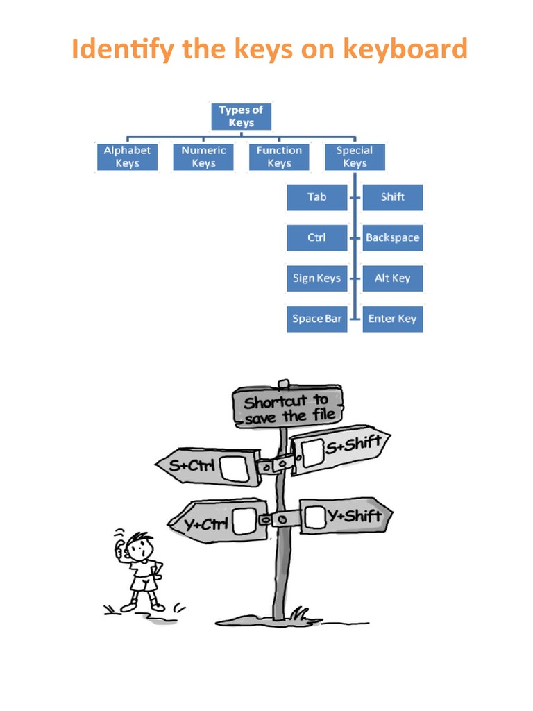 Identify The Keys On Keyboard | PDF