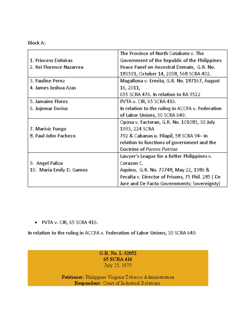 PVTA v. CIR, 65 SCRA 416. | PDF | Unfair Labor Practice | Trade Union