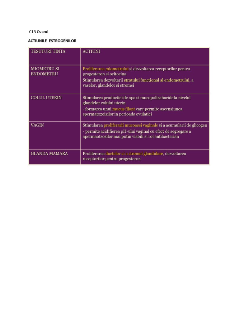C13 Ovarul | PDF