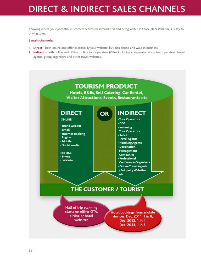 Direct and Indirect Sales Channels p34 39 | PDF | Travel Agency | Tourism