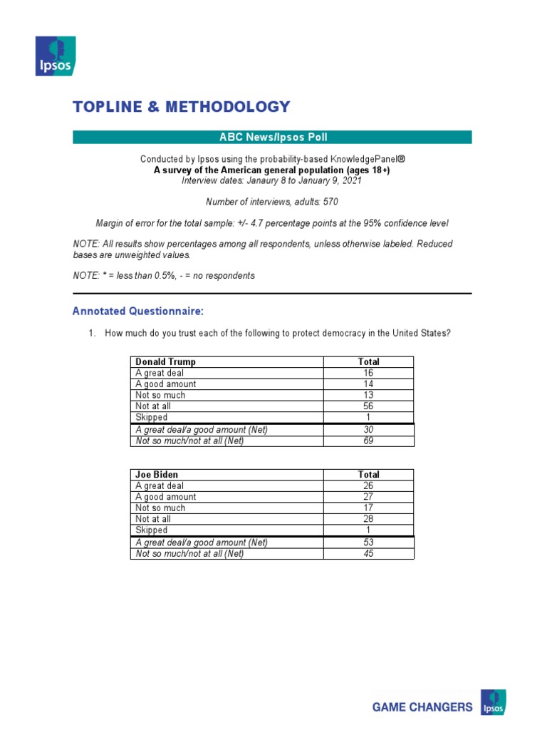 Topline & Methodology: ABC News/Ipsos Poll | PDF | Opinion Poll ...
