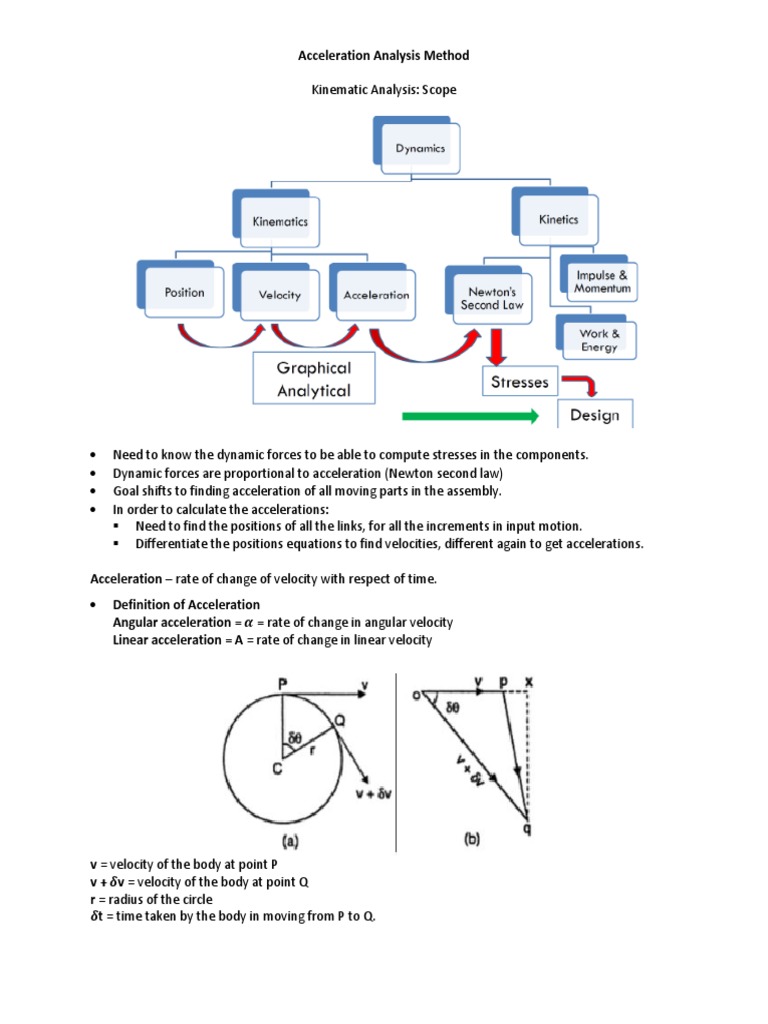 Acceleration Analysis Method | PDF | Acceleration | Velocity