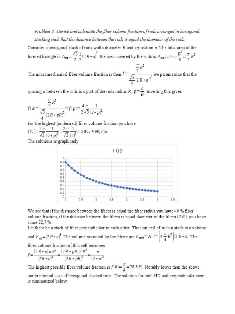 Problem 2: Derive and calculate the fiber volume fraction of rods ...