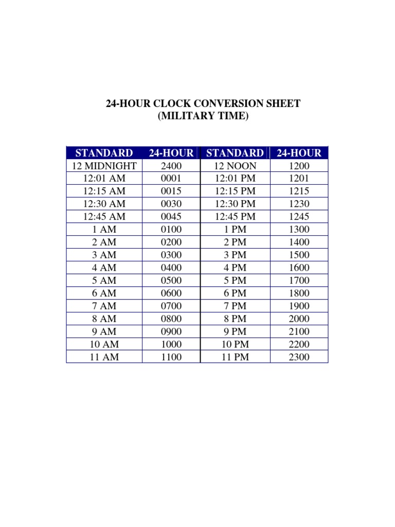 24-Hour Clock Conversion Sheet (Military Time) : Standard 24-HOUR ...