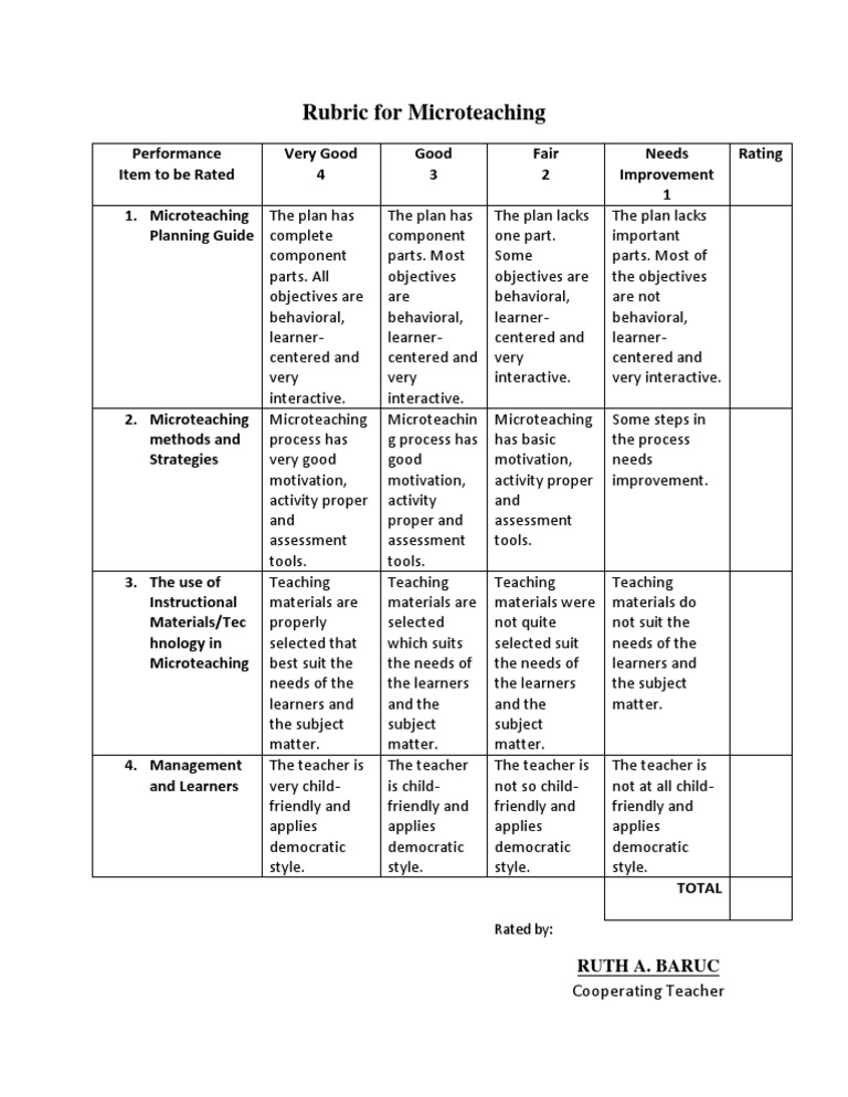 Rubric For Microteaching | PDF | Teachers | Rubric (Academic)