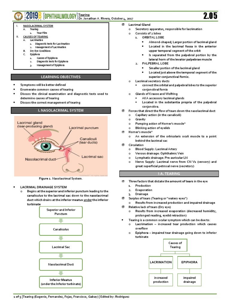 Ophthalmic Pearls on Tearing Management | PDF | Human Eye | Sensory Organs