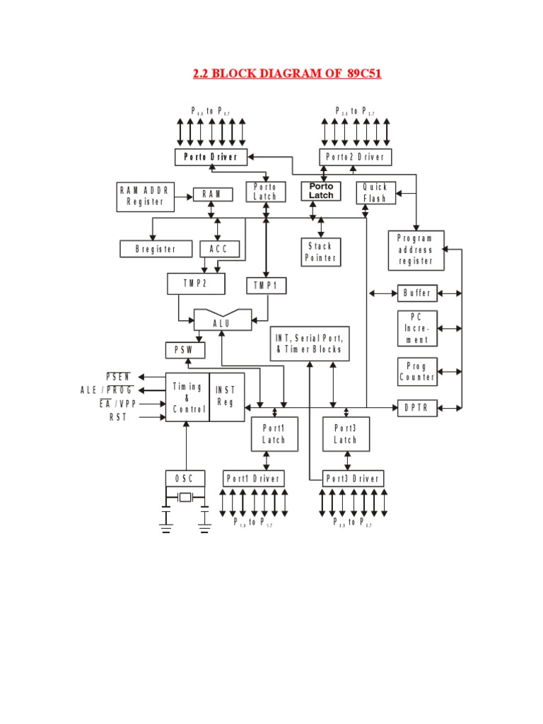 89C51 Microcontroller Block Diagram | PDF | Computer Architecture ...