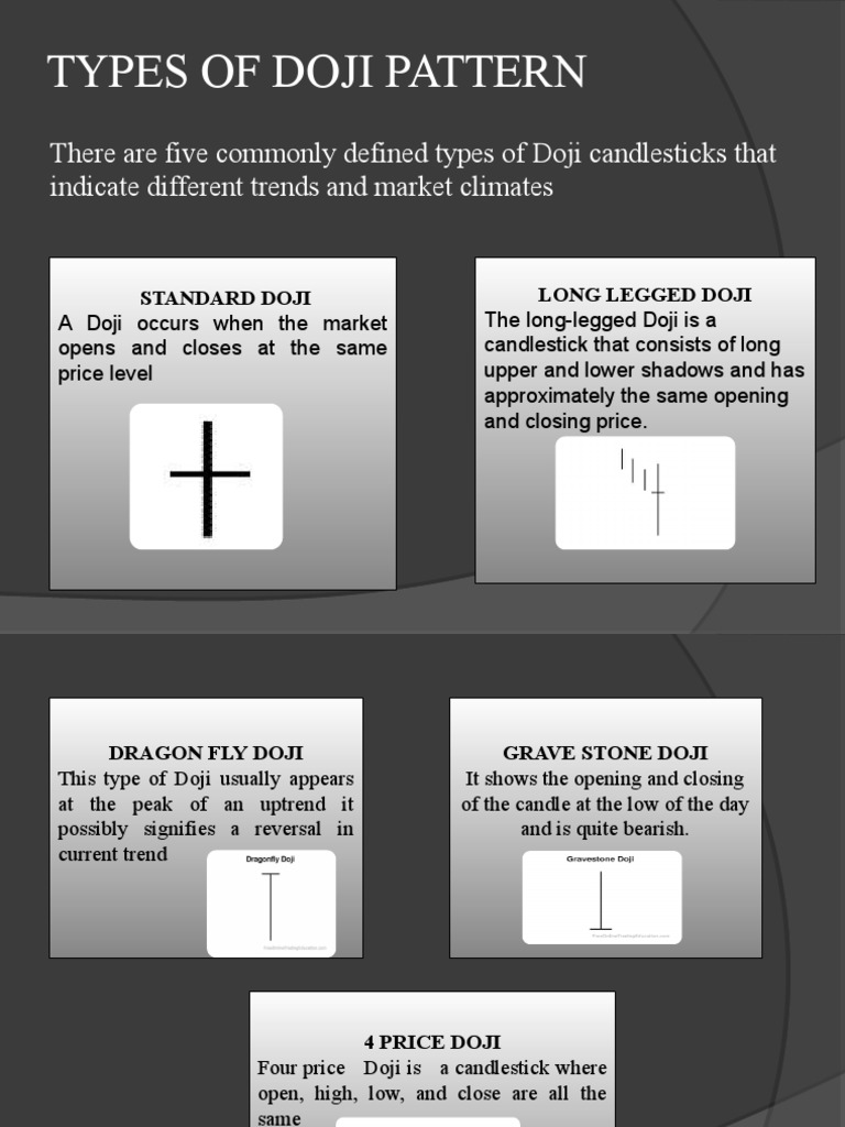 Types of Doji Pattern | PDF